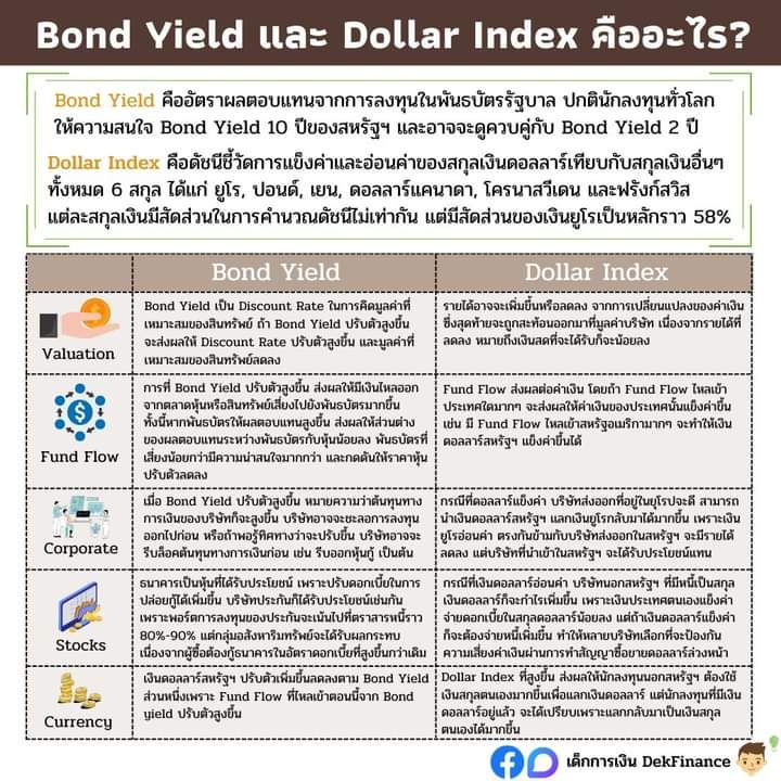 [เด็กการเงิน DekFinance] Bond Yield และ Dollar Index คืออะไร? 🤔 วันนี้ #เด็กการเงิน ขอพามาดูว่า ...