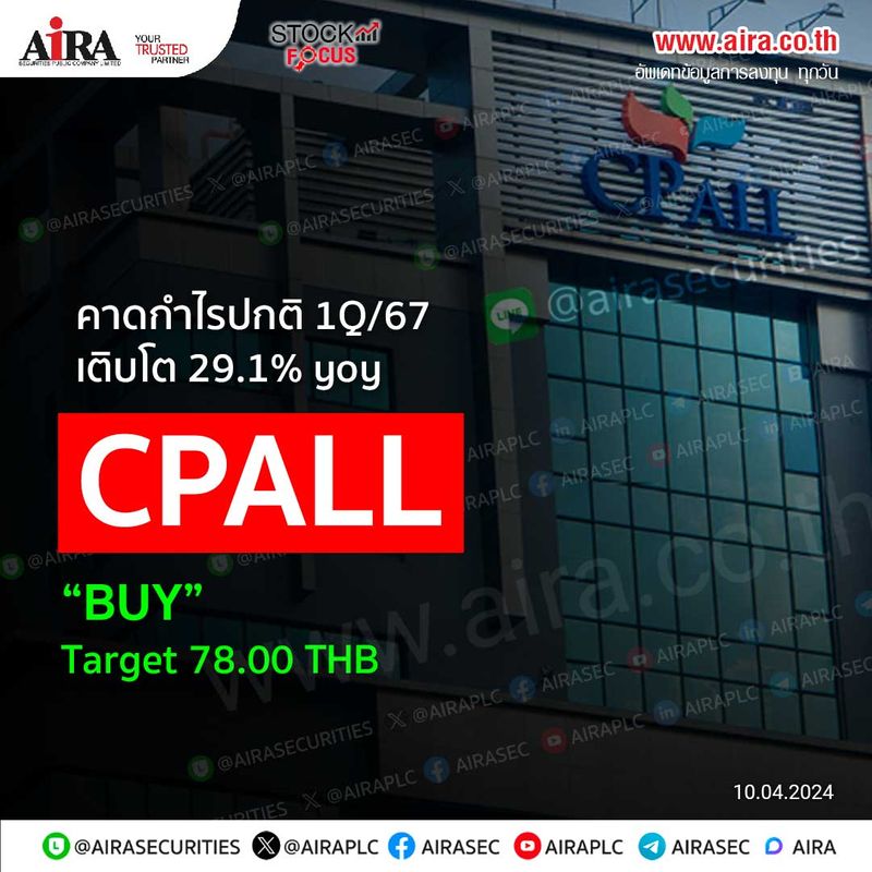 [AIRA SECURITIES] CPALL : คาดกำไรปกติ 1Q/67 เติบโต 29.1% yoy / “Buy” Target 78.00 THB ...เรายัง ...
