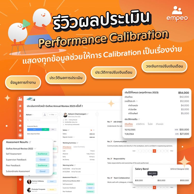 [empeo HRM Solution] จบเรื่องวุ่น ในการประเมินปรับเงินเดือนหรือตำแหน่ง ...