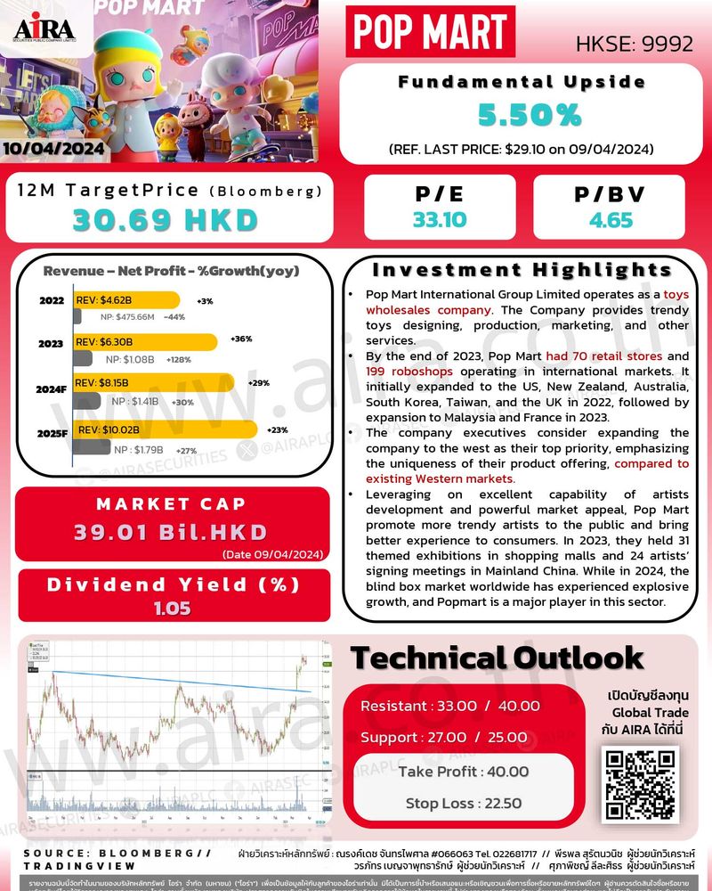 [AIRA SECURITIES] Global Market Stock : Weekly Global Stock, Pop Mart International Group ...