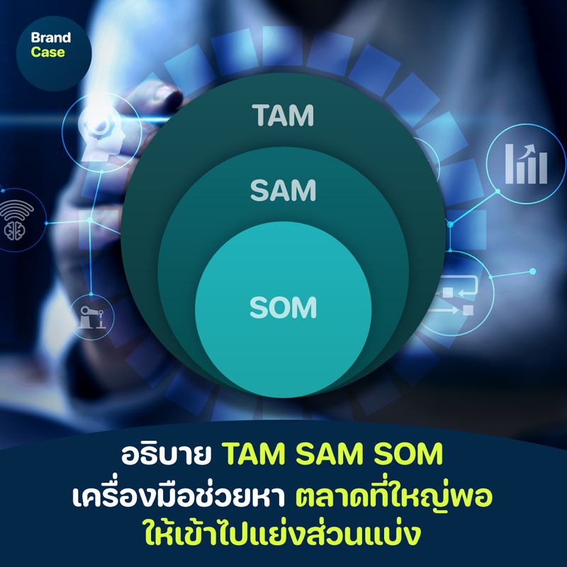 [BrandCase] อธิบาย TAM SAM SOM เครื่องมือช่วยหา ตลาดที่ใหญ่พอ ให้เข้าไป ...