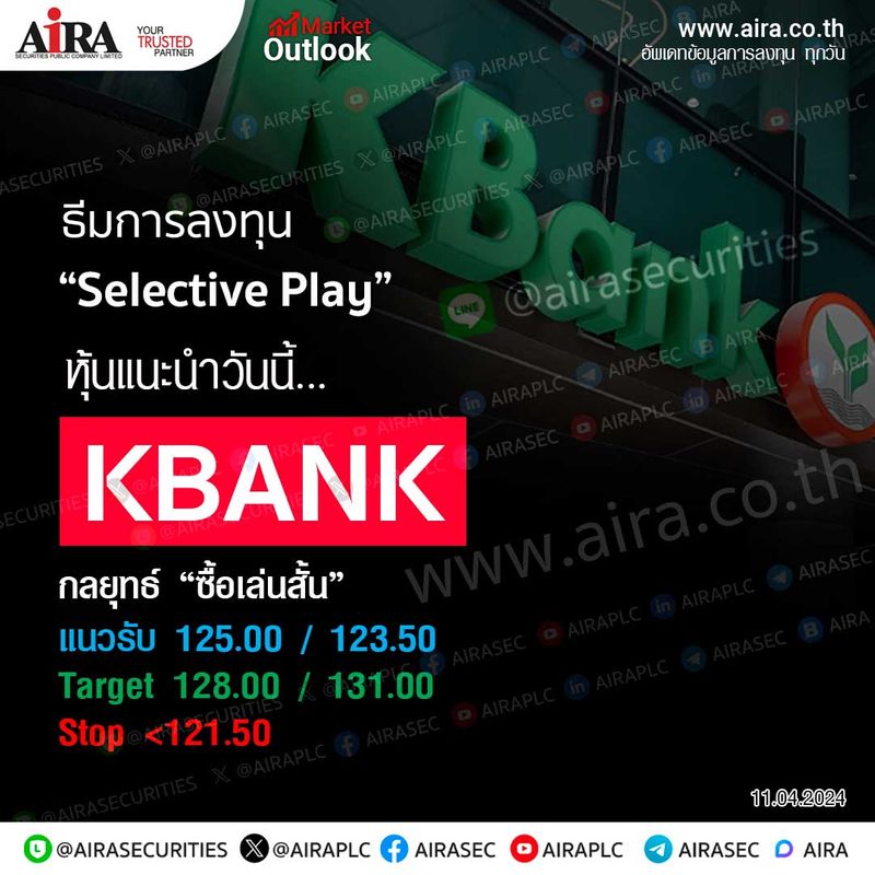 [AIRA SECURITIES] AIRA Market Outlook (11.04.2024) Our View? “ไม่เป็นอย่างที่หวัง” คาดตลาดวันนี้ ...