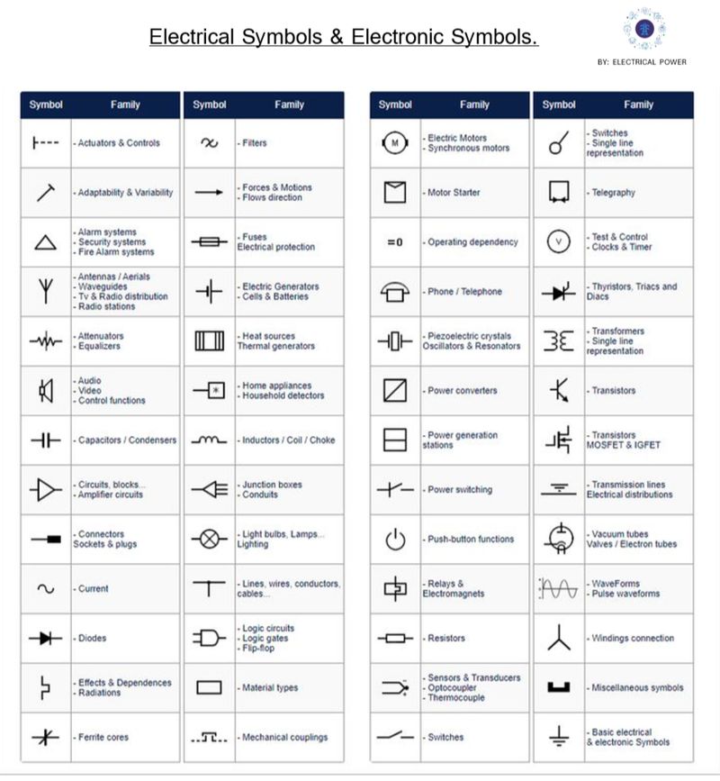[electrical power] Electrical Symbols & Electronic Symbols. Electrical ...