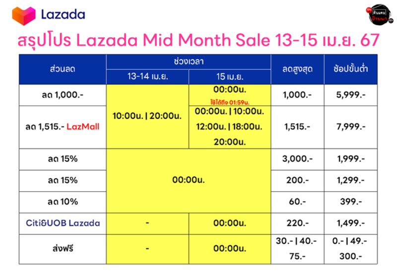 [ดินแดนแห่งการป้ายยา] สรุปโปร Lazada Mid Month Sale 13-15 เม.ย. 67 👉 https://s.lazada.co.th/s.nOV6R