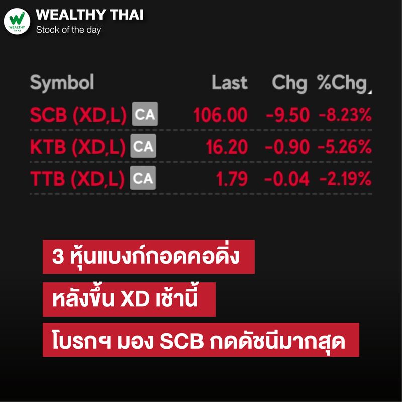[Wealthy Thai] 3 หุ้นแบงก์กอดคอดิ่ง หลังขึ้น XD เช้านี้ โบรกฯ มอง SCB กดดัชนีมากสุด รายงานความ ...