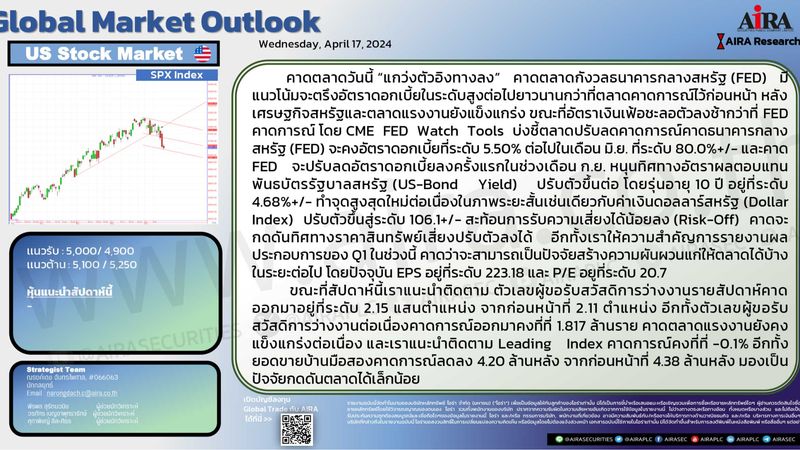 [AIRA SECURITIES] Global Market Outlook (17.2024) - US Stock Market เเนวรับ : 5,000/ 4,900 เเนว ...