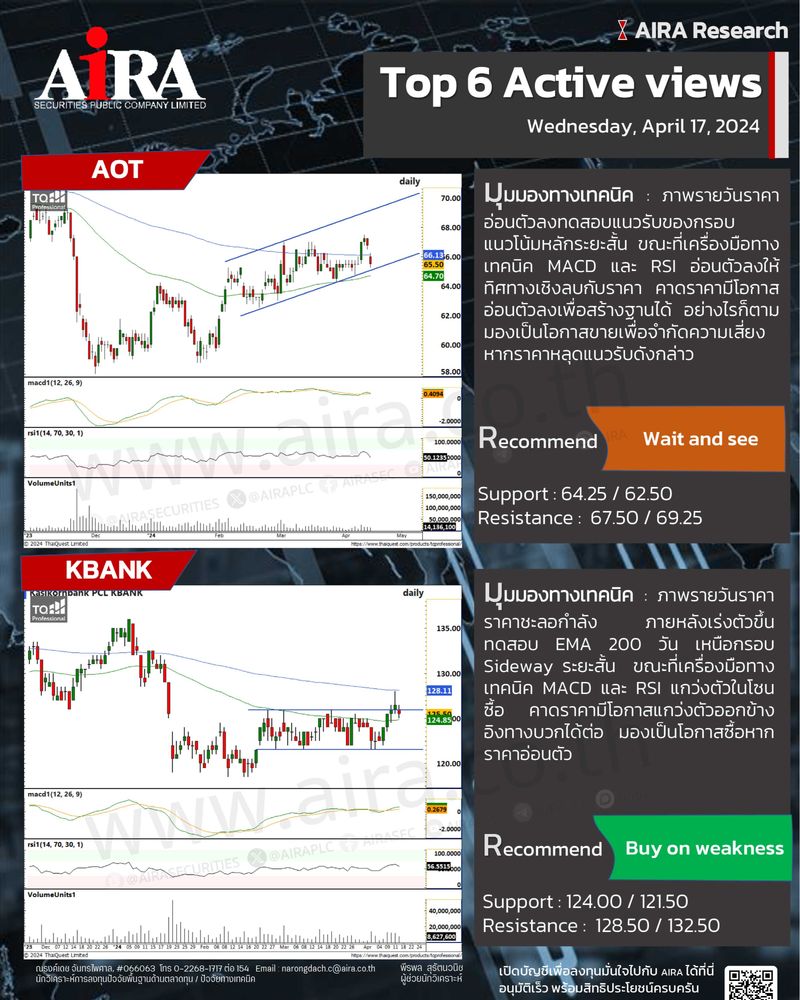 [AIRA SECURITIES] Top 6 Actives View (17.04.2024) #KTB : Buy on support line Support : 16.10 ...