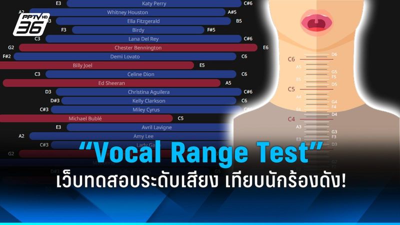 [PPTVHD36] รู้จัก "Vocal Range Test" ฟีเจอร์ทดสอบระดับเสียง เทียบ ...