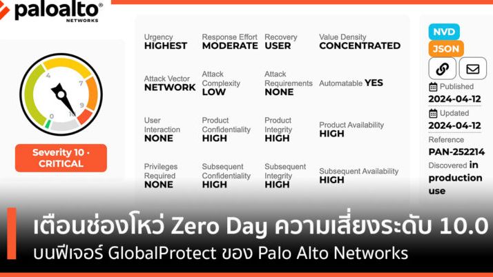 [techtalkthai] เตือนช่องโหว่ Zero Day บน Palo Alto Networks ความเสี่ยง