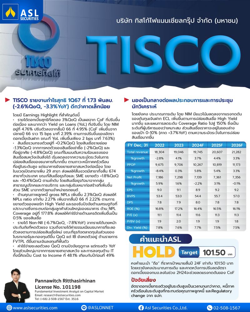 [ASL Securities] 📌Company Update TISCO กำไร 1Q24 ดีกว่าคาดเล็กน้อย แต่ยังกังวลปัจจัยมหภาคกระทบ