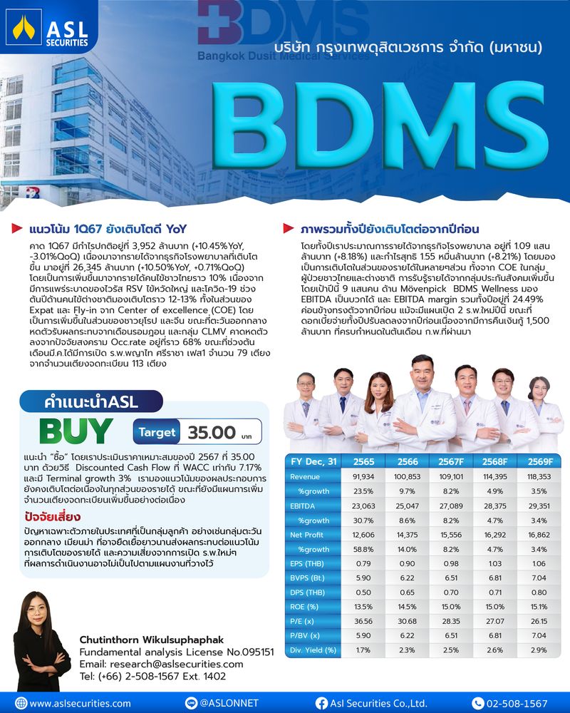 [ASL Securities] 📌Preview 1Q67 BDMS คาดใน 1Q67 มีกำไรปกติอยู่ที่ 3,952 ล้านบาท (+10.45%YoY,-3.01 ...