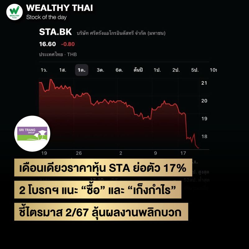 [Wealthy Thai] เดือนเดียวราคาหุ้น STA ย่อตัว 17% 2 โบรกฯ แนะ “ซื้อ” และ “เก็งกำไร” ชี้ไตรมาส 2/ ...