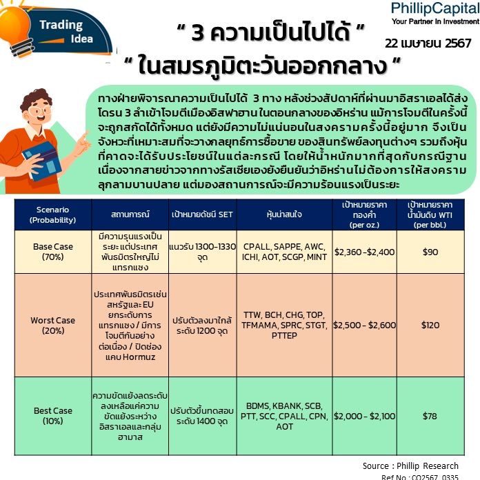 [Jayarpa_AFPT™ ,IP] 💡 Trading Idea ประจำวันที่ 22 เมษายน 2567 “3 ความ ...