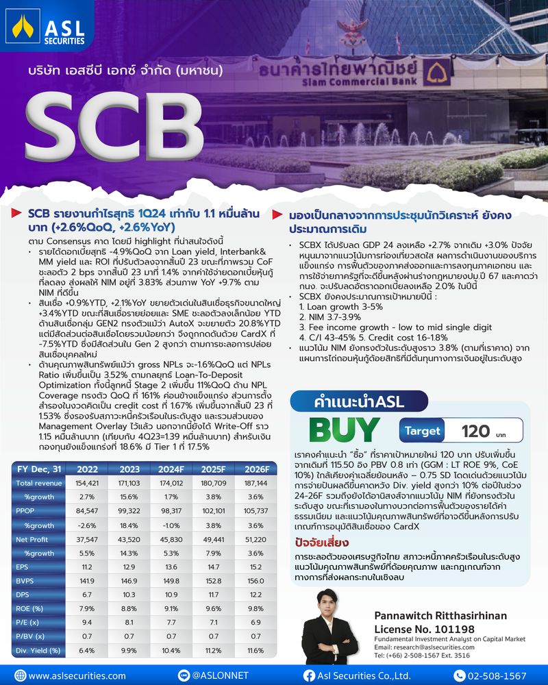 [ASL Securities] Company Update 📌SCB กำไรสุทธิ 1Q24 ตามคาด คงคำแนะนำ “ซื้อ” แต่ปรับราคาเป้าหมาย ...