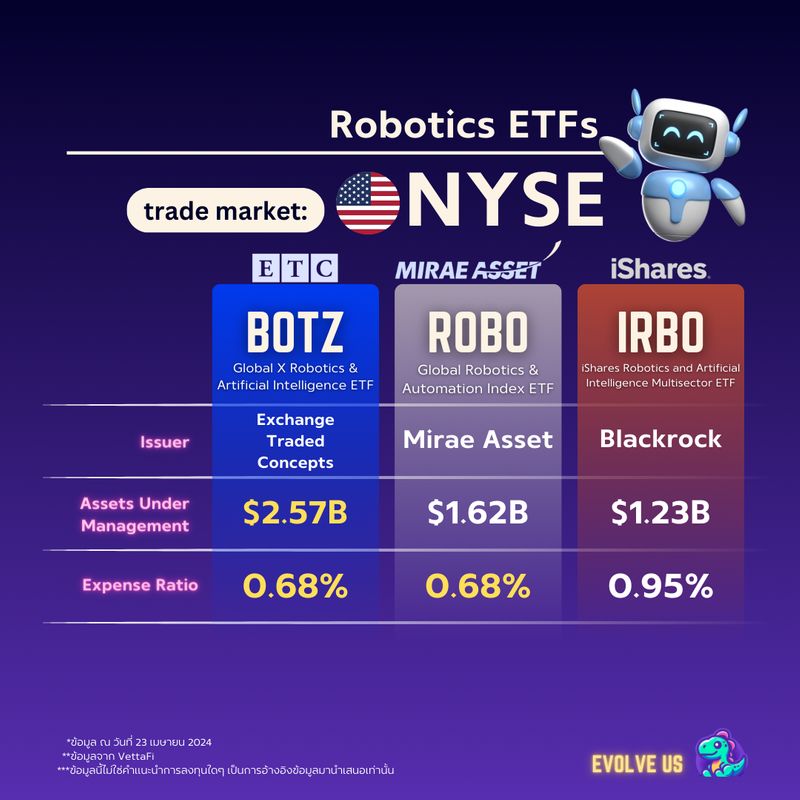 [Evolve Us] ส่องอนาคตวงการ AI กันเยอะแล้วอย่าลืมมาส่อง "หุ่นยนต์" กันบ้างนะ 🤖 ในปี 2024 จะมีหุ่น ...