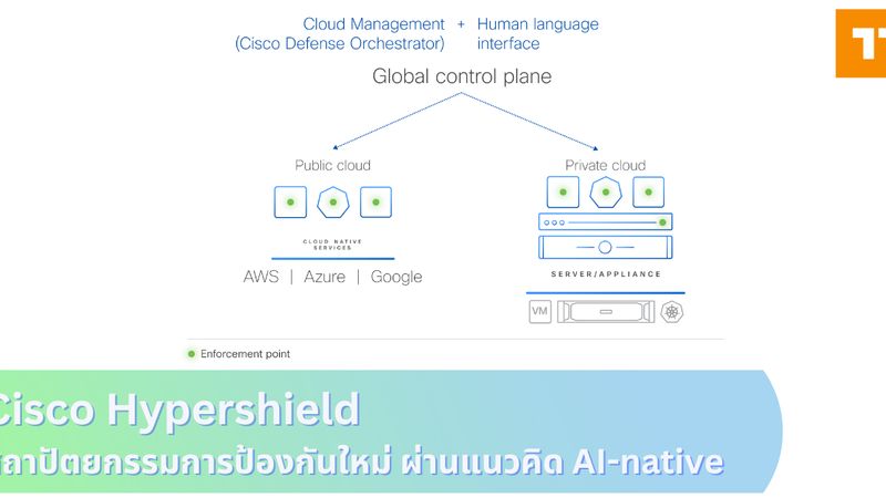 [TechTalkThai] Cisco Hypershield สถาปัตยกรรมการป้องกันใหม่ผ่านแนวคิด AI-native พลิกโฉมความมั่นคง ...