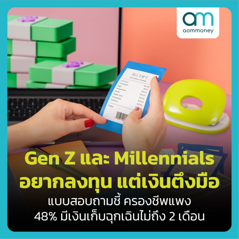 [aomMONEY] Gen Z และ Millennials อยากลงทุน แต่เงินตึงมือ แบบสอบถามชี้ ครองชีพแพง 48% มีเงินเก็บ ...