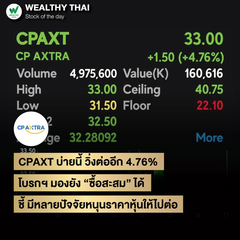 [Wealthy Thai] CPAXT บ่ายนี้ วิ่งต่ออีก 4.76% โบรกฯ มองยัง “ซื้อสะสม” ได้ ชี้ มีหลายปัจจัยหนุน ...