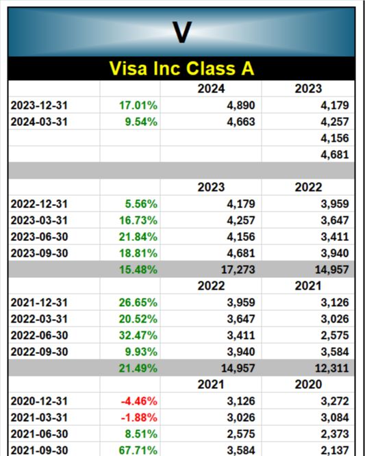 [@Newss] 🔥V Q2/2567 Visa Inc Class A