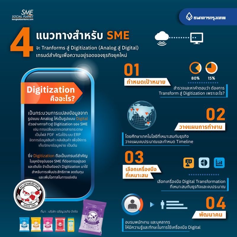 [Bangkok Bank SME] 🟦🟠 4 แนวทางสำหรับ SME จะ Tranforms สู่ Digitization คุณลัดดาวัลย์ เจริญหิรัญ ...