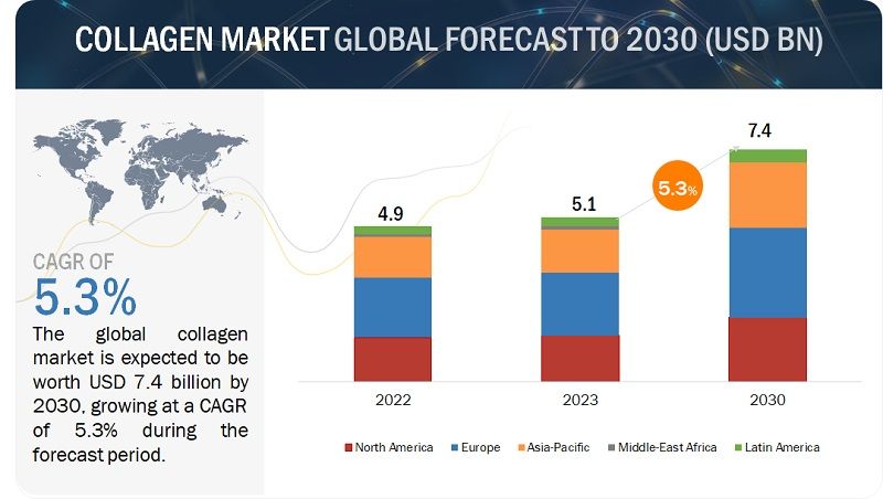 [Food and Agri] Unveiling the Phenomenal Growth Trajectory of the ...