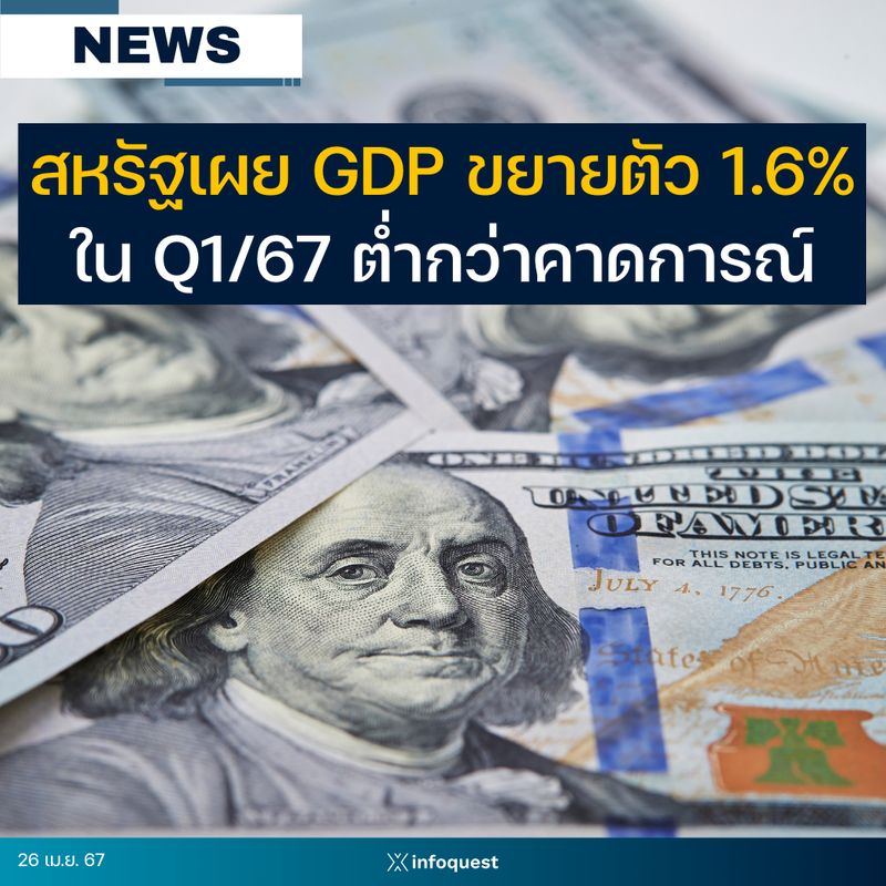 [InfoQuestNews - สำนักข่าวอินโฟเควสท์] 📌 สหรัฐเผย GDP +1.6% ใน Q1/67 ต่ำกว่าคาดการณ์ 📌 กระทรวง ...