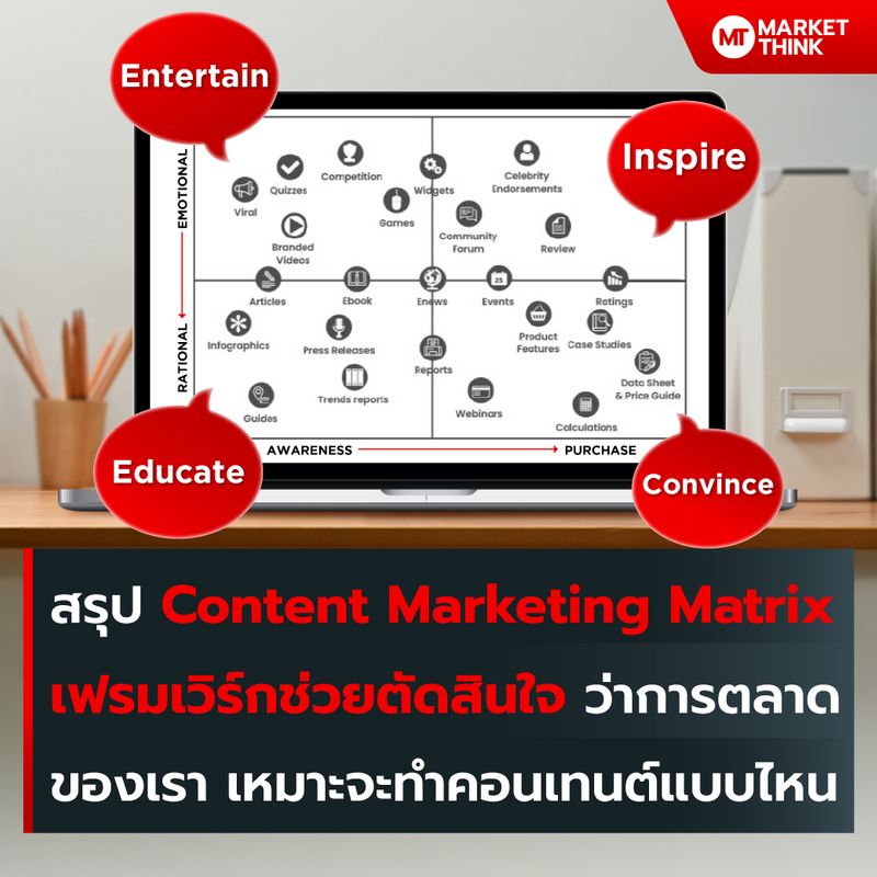 [MarketThink] สรุป Content Marketing Matrix เฟรมเวิร์กช่วยตัดสินใจ ว่า ...