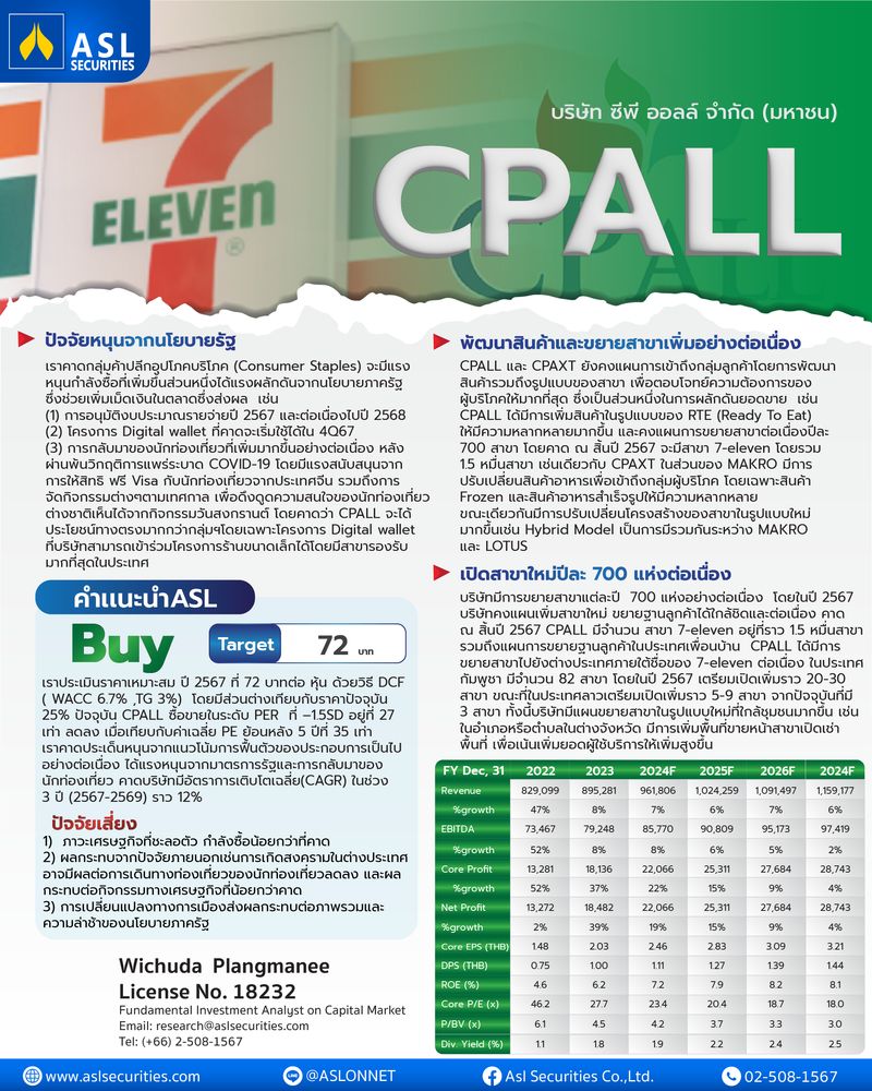 [ASL Securities] CPALL Initiate 📌เราเริ่มต้นคำแนะนา “ซื้อ” ที่ราคาเหมาะสม ปี 2567 ที่ 72 บาทต่อ ...