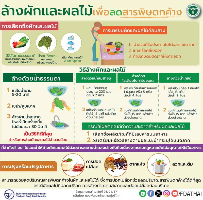 [fdathai] ล้างผักและผลไม้ เพื่อลดสารพิษตกค้าง สามารถติดตามบทความต่อได้ที่นี่...>>>https://oryor ...