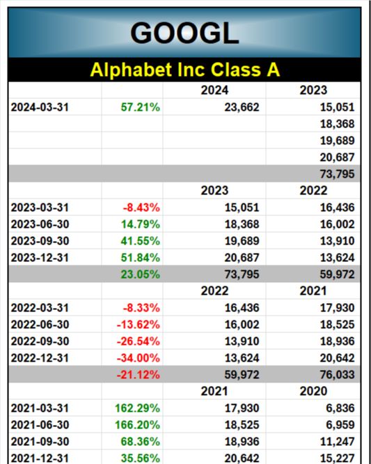 [@Newss] 🔥🔥GOOGL Q1/2567 🔥🔥 Alphabet Inc Class A