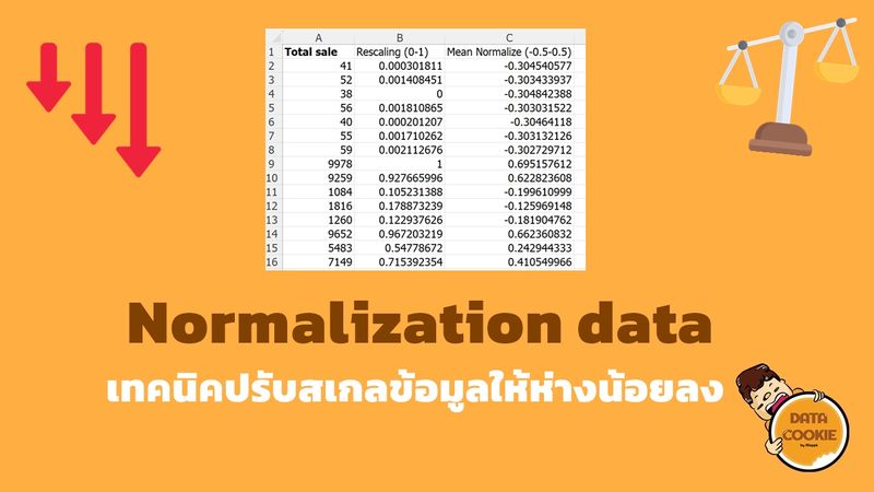 [Datacookie] Normalization เทคนิคปรับสเกลข้อมูลให้ห่างน้อยลง 📏⬇️ #Normalize 📏 คือ การปรับให้ ...