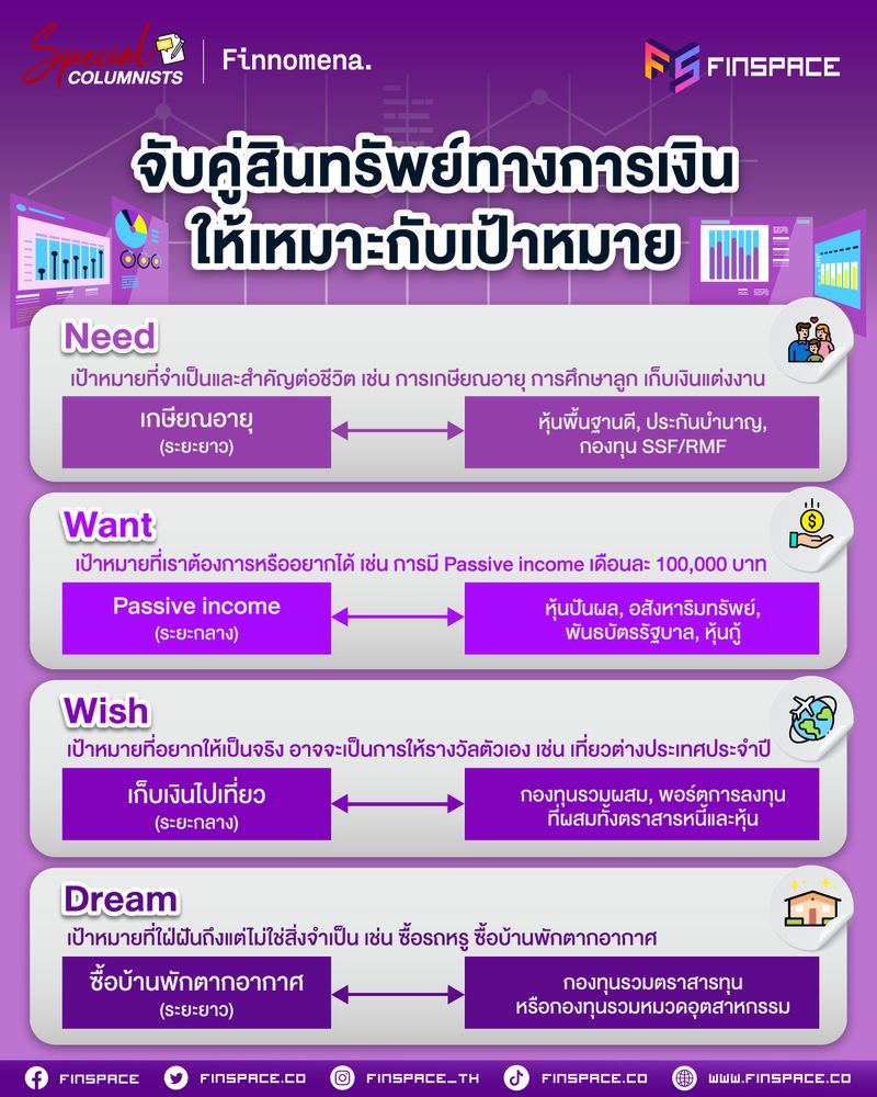 [FinSpace] จับคู่สินทรัพย์ทางการเงิน ให้เหมาะกับเป้าหมาย #FSspecialcolumnists x FINNOMENA l เคย ...