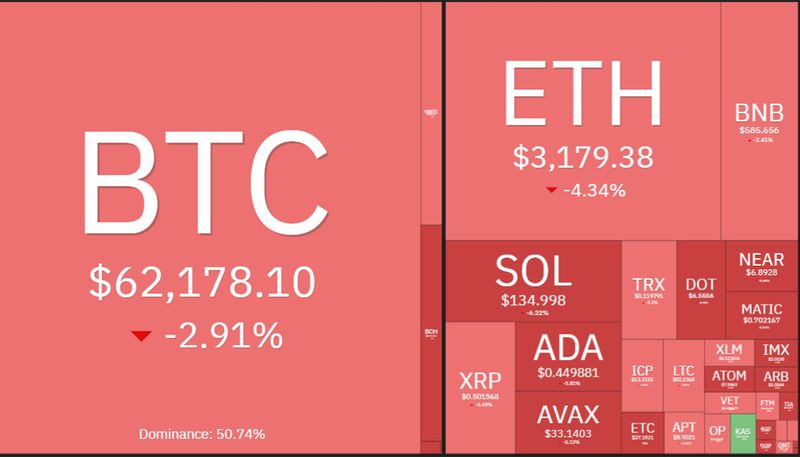 [SiamBitcoin - สยามบิทคอยน์] Bitcoin และ Ether ร่วง! ท่ามกลางความกังวลเศรษฐกิจสหรัฐ เกิดภาวะ ...