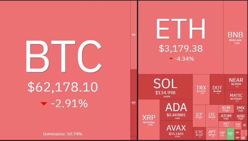 [SiamBitcoin - สยามบิทคอยน์] Bitcoin และ Ether ร่วง! ท่ามกลางความกังวลเศรษฐกิจสหรัฐ เกิดภาวะ ...