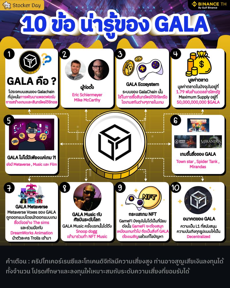 [Stocker Day] ในช่วงปลายปี 2021 นั้นเรียกได้ว่าเป็นช่วงยุคทองของ GameFi เลยก็ว่าได้นั้น เเละ 1 ...