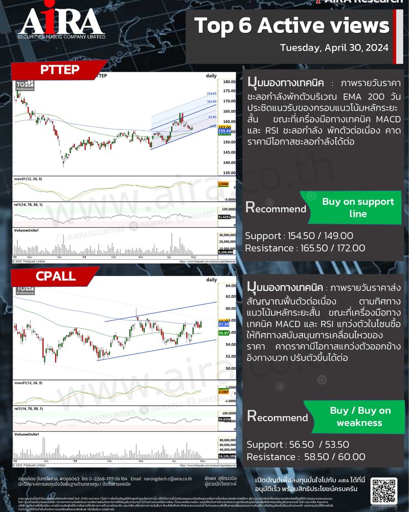 [AIRA SECURITIES] Top 6 Actives View (30.04.2024) #PTTEP : Buy on support line Support : 154.50 ...