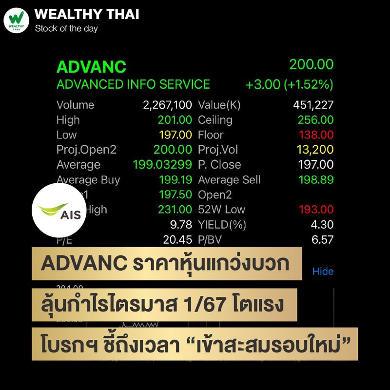 [Wealthy Thai] ADVANC ราคาหุ้นแกว่งบวก ลุ้นกำไรไตรมาส 1/67 โตแรง โบรกฯ ชี้ถึงเวลา “เข้าสะสมรอบ ...