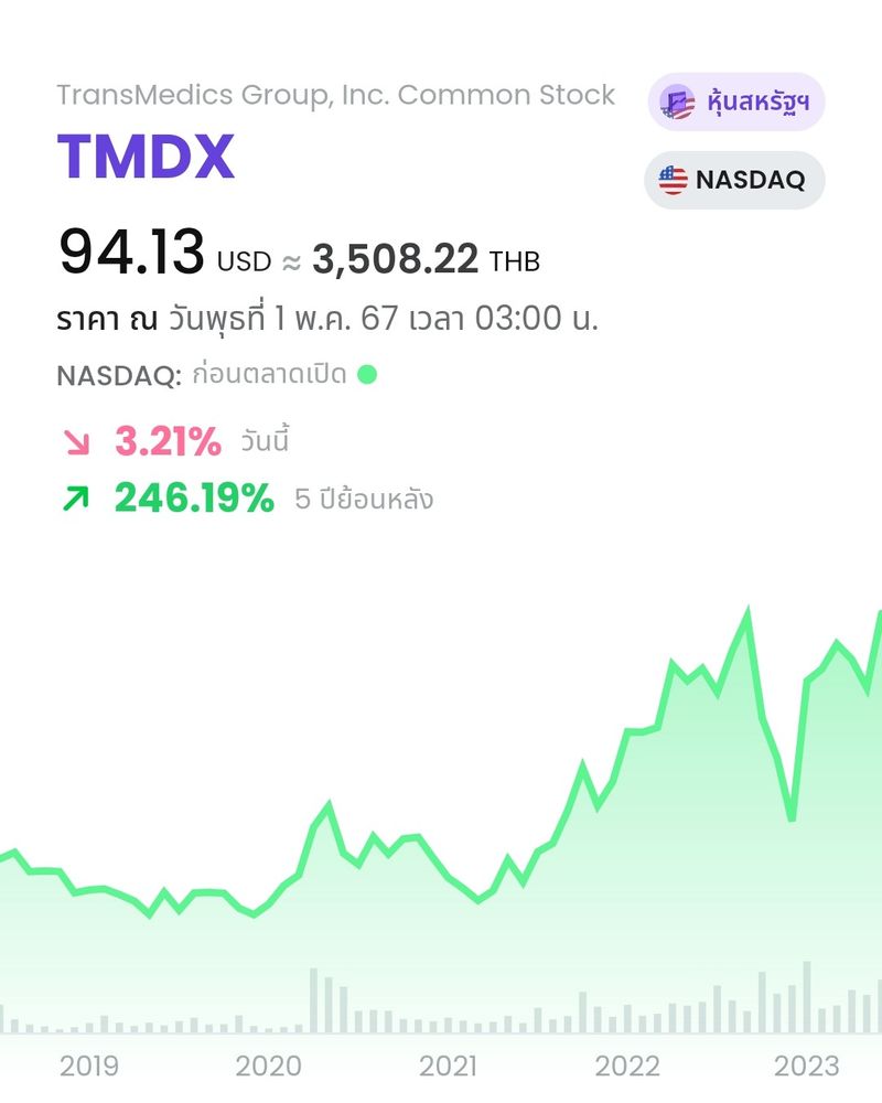 [หุ้น] TransMedics TMDX นวัตกรรมปลูกถ่ายอวัยวะ หุ้นพุ่ง +13.66% หลังผล ...