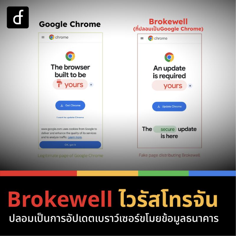 [Def (Data Alchemist) ] Brokewell ไวรัสโทรจัน ปลอมเป็นการอัปเดตเบราว์เซอร์ขโมยข้อมูลธนาคาร