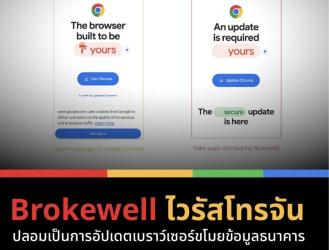 [Def (Data Alchemist) ] Brokewell ไวรัสโทรจัน ปลอมเป็นการอัปเดตเบราว์เซอร์ขโมยข้อมูลธนาคาร