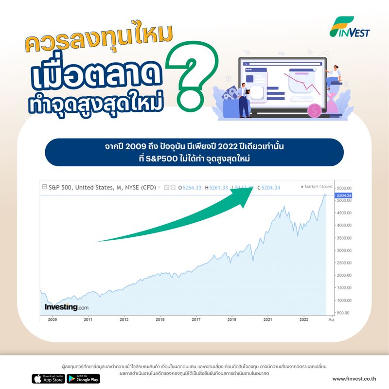 [FinVest] ควรลงทุนไหม เมื่อตลาดทำจุดสูงสุดใหม่ 📈 ปี 2024 นี้ ตลาดหุ้นหลายประเทศ ทำจุดสูงสุดใหม่ ...