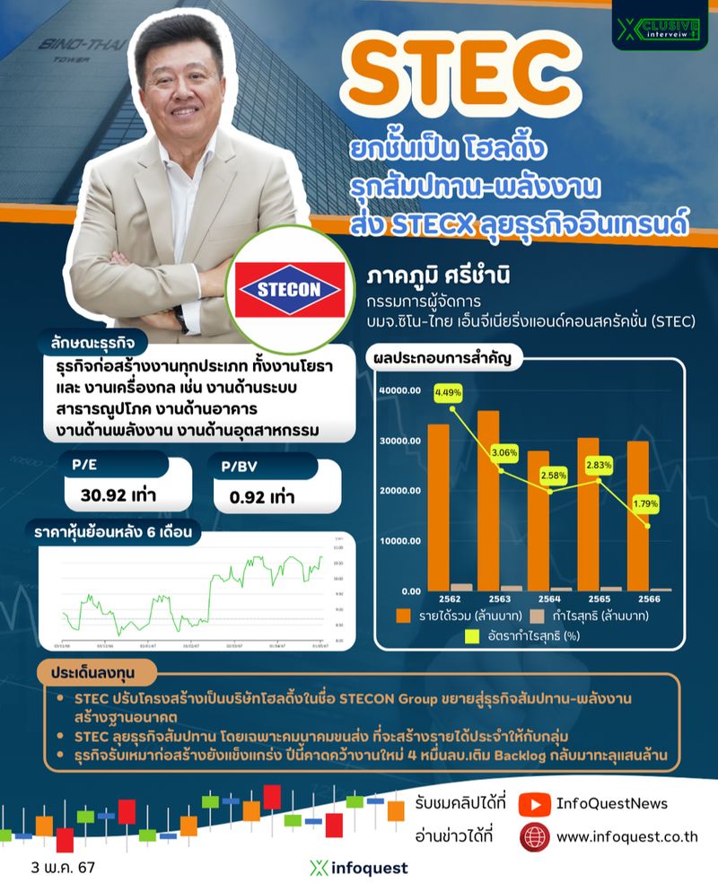 [InfoQuestNews - สำนักข่าวอินโฟเควสท์] #INTERVIEW: STEC ยกชั้นเป็นโฮลดิ้ง รุกสัมปทาน-พลังงาน ส่ง ...