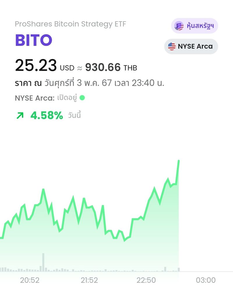 [หุ้น] ETFบิตคอยน์ProShares Bitcoin Strategy ETFจะทำใช้ซื้อขายในตลาด ...