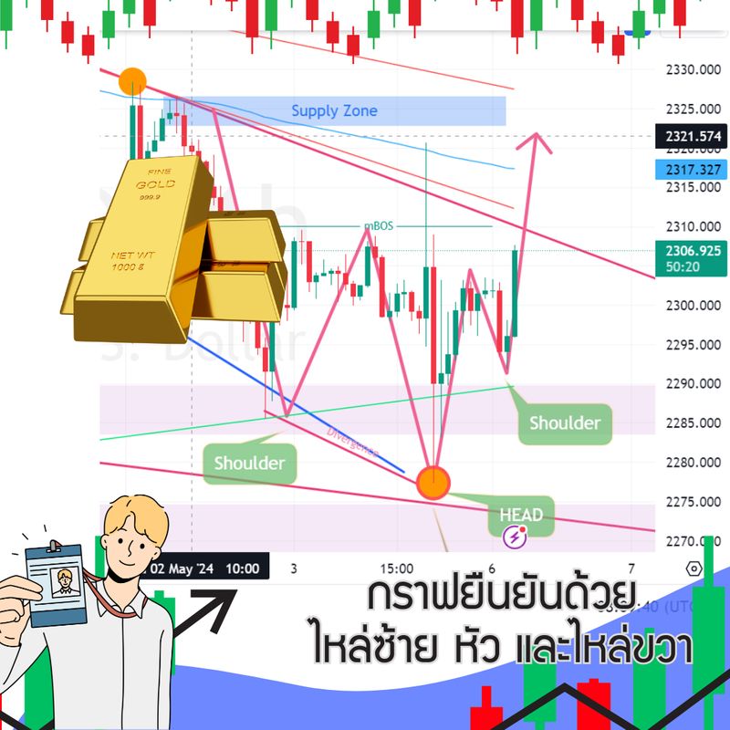 [PassiveTrader พนักงานประจำก็เทรดได้] กราฟทองกำลังจะทำ New High Again 🔥🔥 เช้าวันนี้ พนักงานประจำ ...