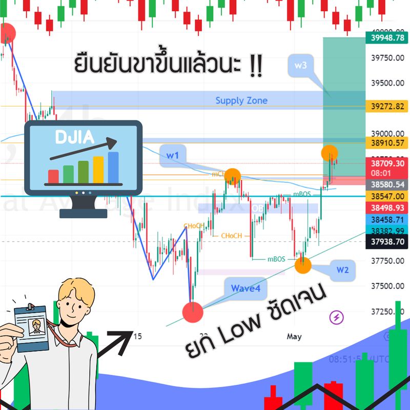 [PassiveTrader พนักงานประจำก็เทรดได้] ดัชนีดาวน์โจนส์ Uptrend ชัด คนทำงานประจำห้ามพลาด จะ 9 โมง ...