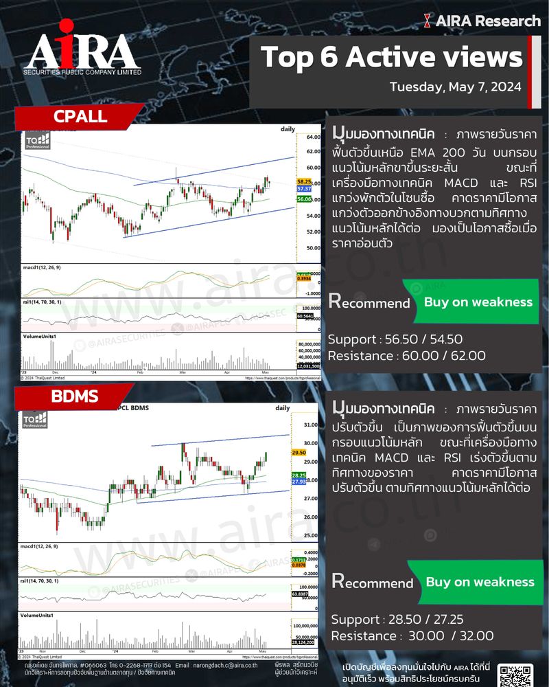 [AIRA SECURITIES] Top 6 Actives View (07.05.2024) #PTTEP : Sell into strength Support : 149.00 ...