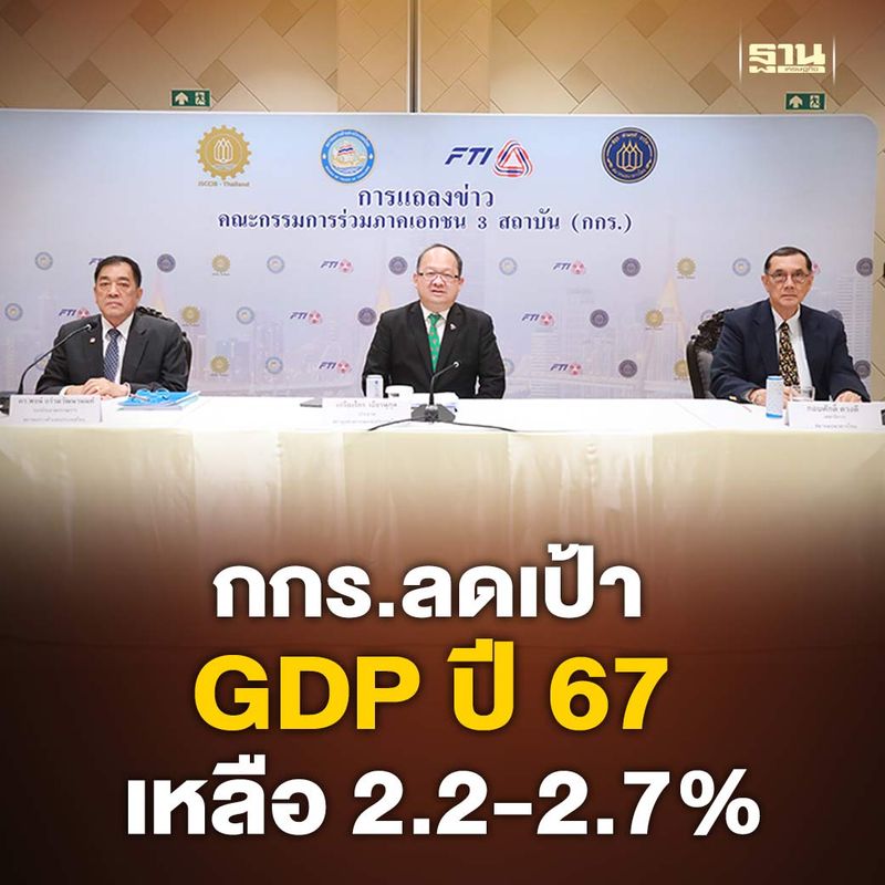 [ฐานเศรษฐกิจ_Thansettakij] "กกร." ลดเป้า "GDP" ไทยปี 67 เหลือ 2.2-2.7% หลังส่งออกโตเพียง 0.5-1.5 ...