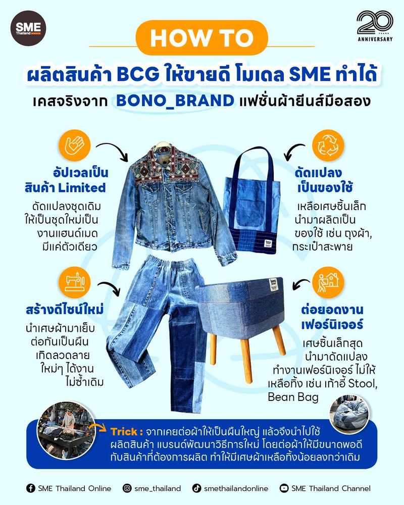 [SME Thailand Online] ไอเดียผลิตสินค้า BCG ให้ขายดี BONO_BRAND คือ ...