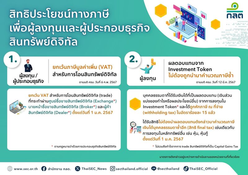 [SEC Thailand] 📢 สิทธิประโยชน์ทางภาษีใหม่ เพื่อส่งเสริมการลงทุนในสิน ...