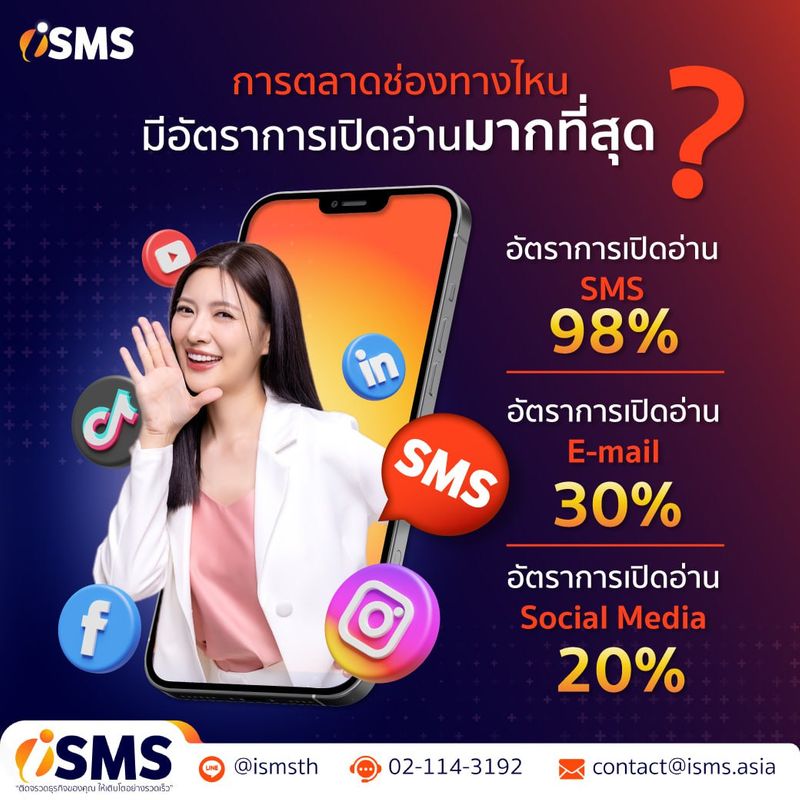 [iSMS 0.17 ไม่มีขั้นต่ำ] 📱ยุคที่พฤติกรรมผู้บริโภคที่เปลี่ยนไป ทำให้ธุรกิจต้องหาวิธีใหม่ๆ เพื่อ ...